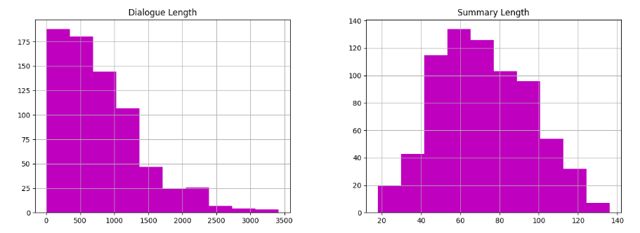 Bikasuzzaman's Projects